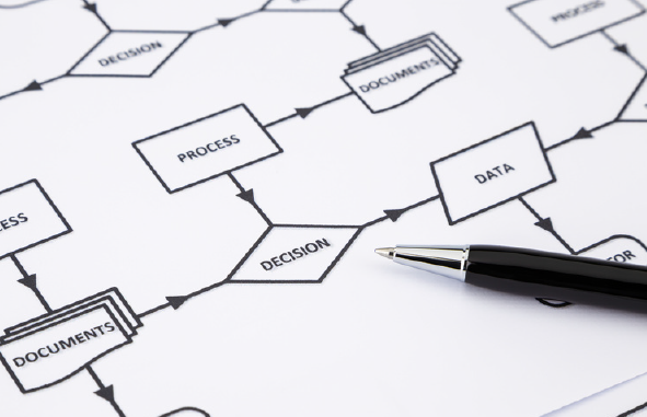 Business Process Consultants - Process Mapping with Assent