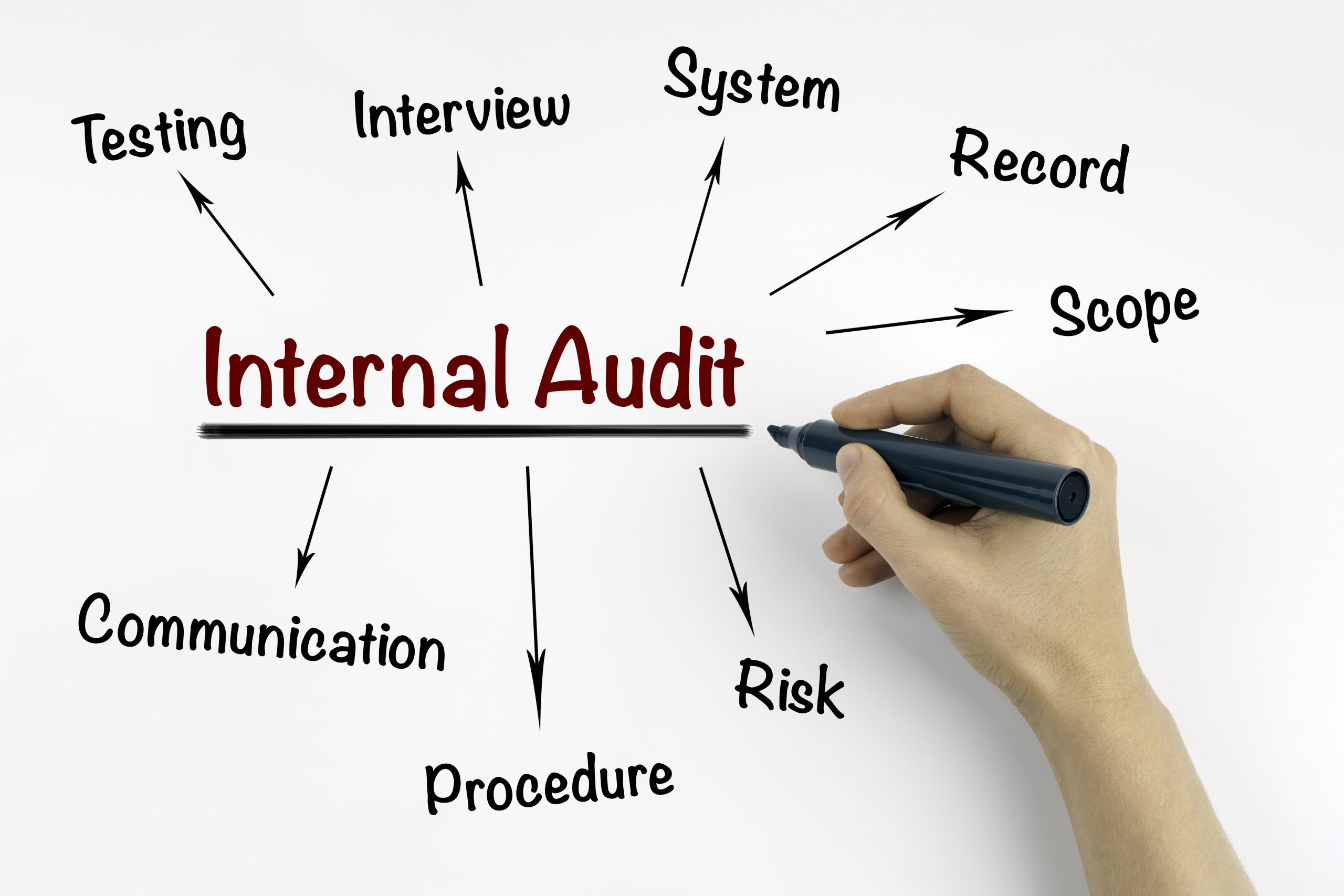 Do I Need To Do A Full ISO Internal Audit Before My Stage 2 Assessment 